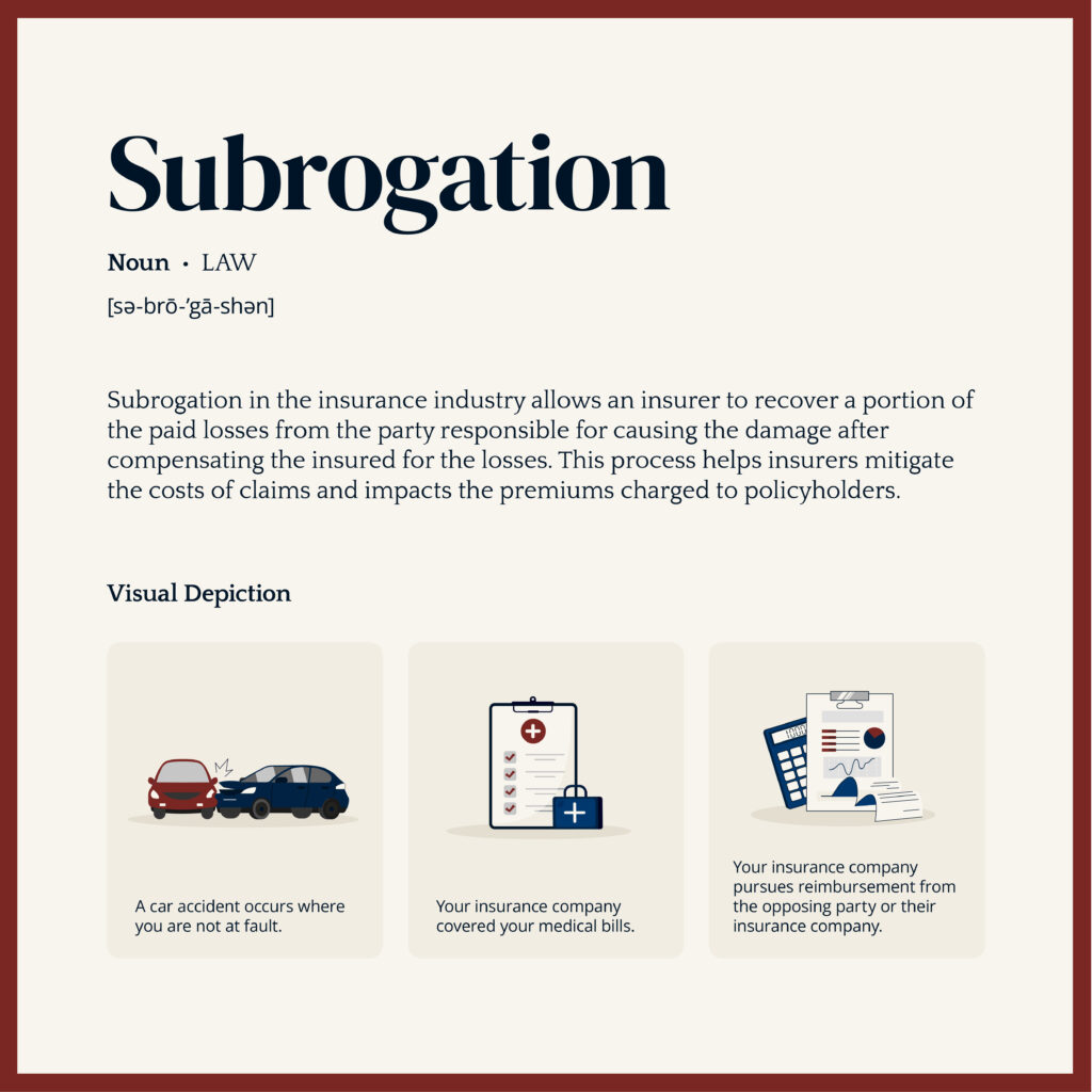 Amount Recovered Through Subrogation Annually in the U.S. | Callahan ...