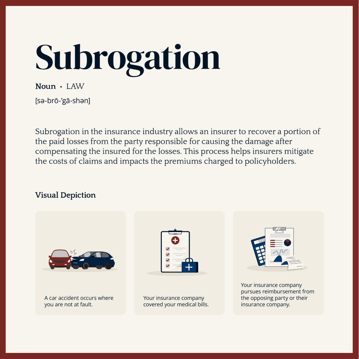 Amount Recovered Through Subrogation Annually in the U.S. | Callahan ...