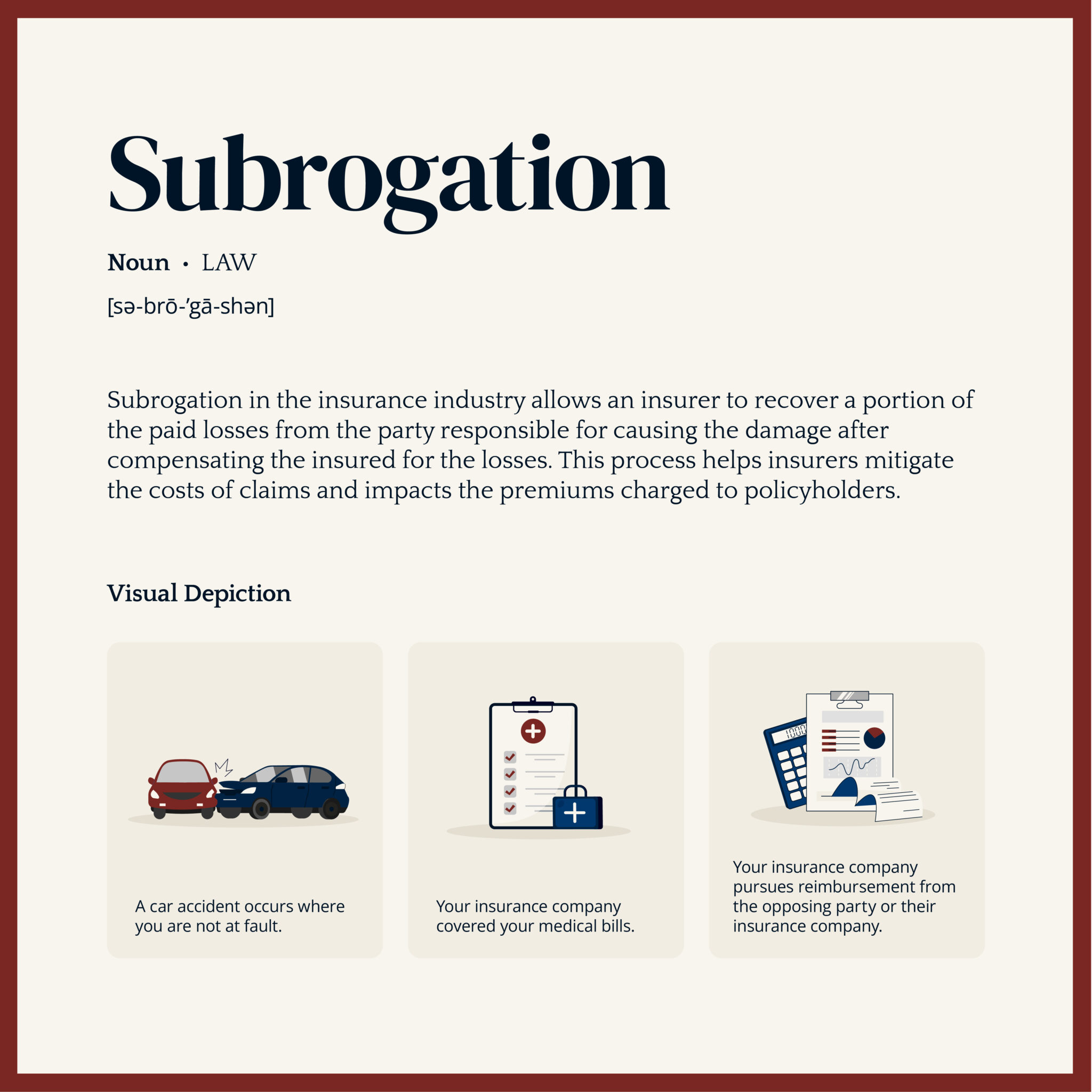 Amount Recovered Through Subrogation Annually in the U.S. | Callahan ...