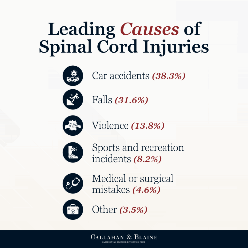 Irvine Spinal Cord Injury Attorney | Callahan & Blaine